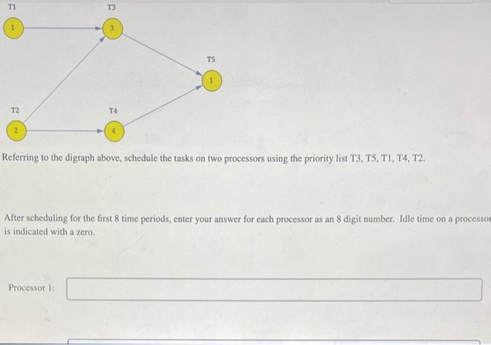 Solved Referring to the digraph above, schedule the tasks on | Chegg.com