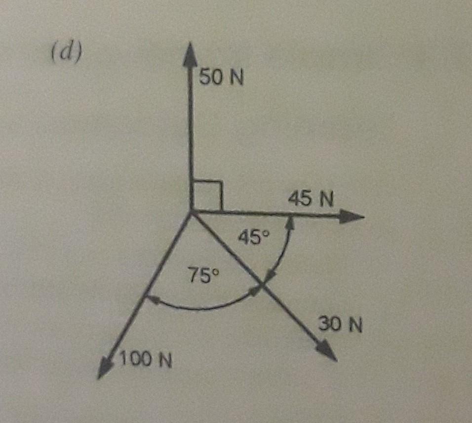 Solved (d) shows a system of co-planar forces acting on a | Chegg.com