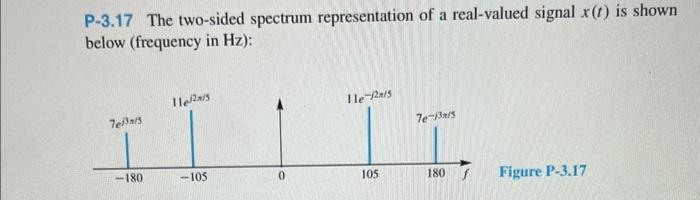 Solved P-3.18 A real signal x(t) has the two-sided spectrum | Chegg.com