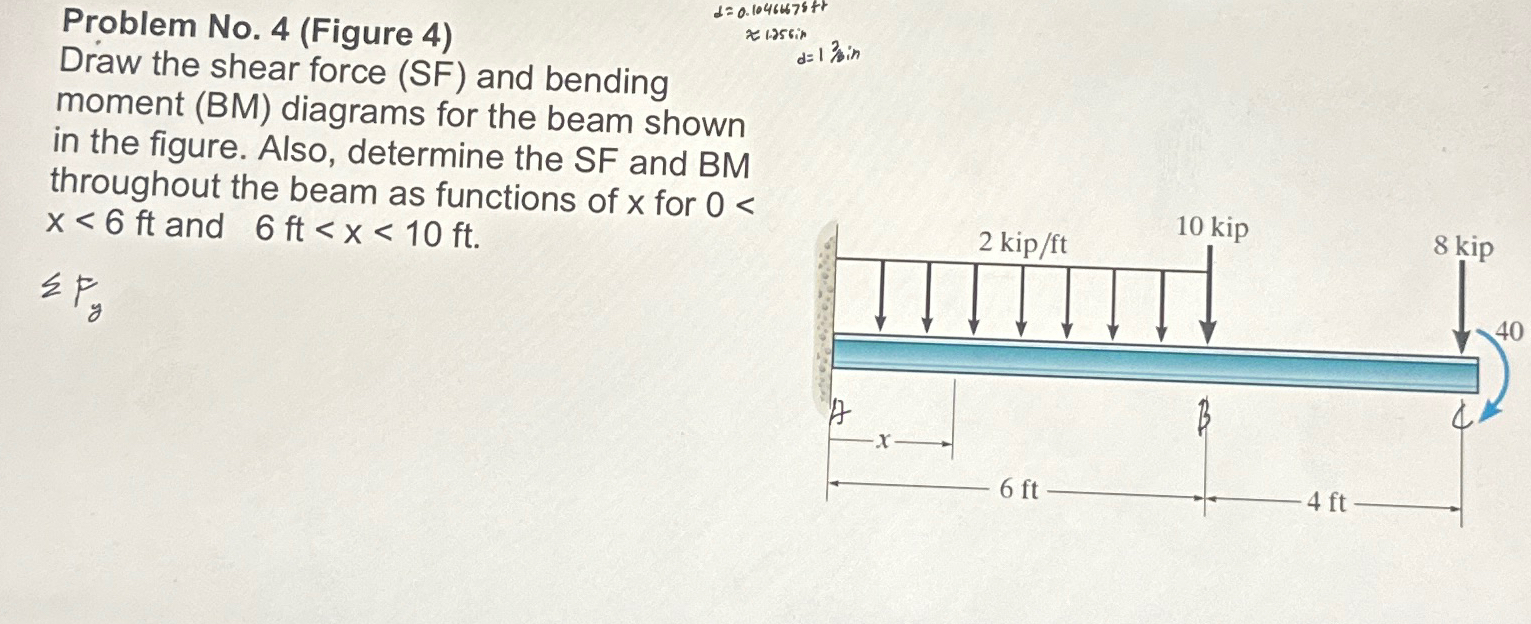 Solved Problem No. 4 (Figure 4)Draw the shear force (SF) | Chegg.com