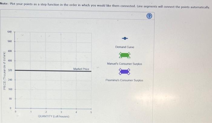 2. Individual demand and consumer surplus Consider | Chegg.com