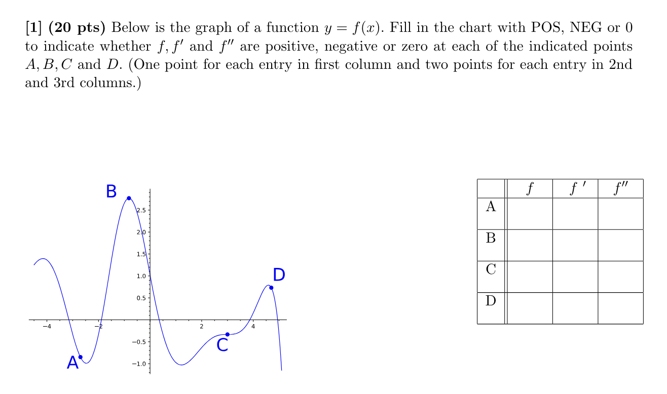 Solved Below is the graph of a function y=f(x). ﻿Fill in the | Chegg.com