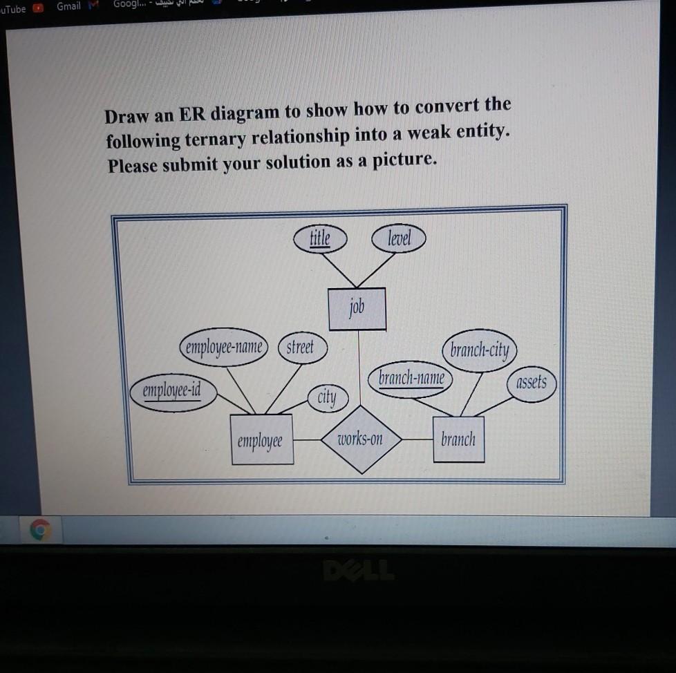 Solved uTube Gmail Googl.. Draw an ER diagram to show how to | Chegg.com