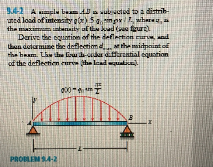 Solved 9.3-6 Calculate the maximum deflection d... of a | Chegg.com
