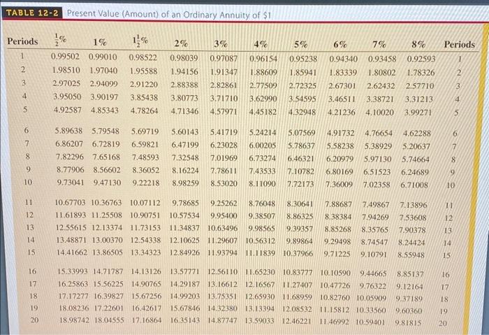 Solved Use Table 12-2 to calculate the present value (in \$) | Chegg.com