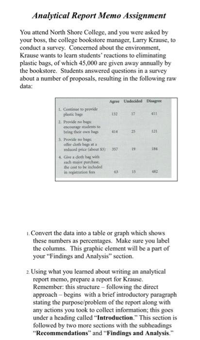 Analytical Report Memo Assignment You attend North | Chegg.com