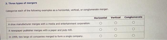 Solved 3. Three types of mergers Categorite each of the | Chegg.com