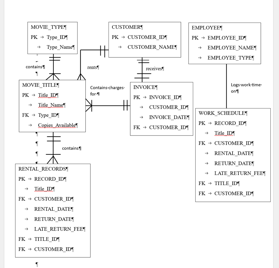 Solved Verify the conceptual model you created in Appendix | Chegg.com