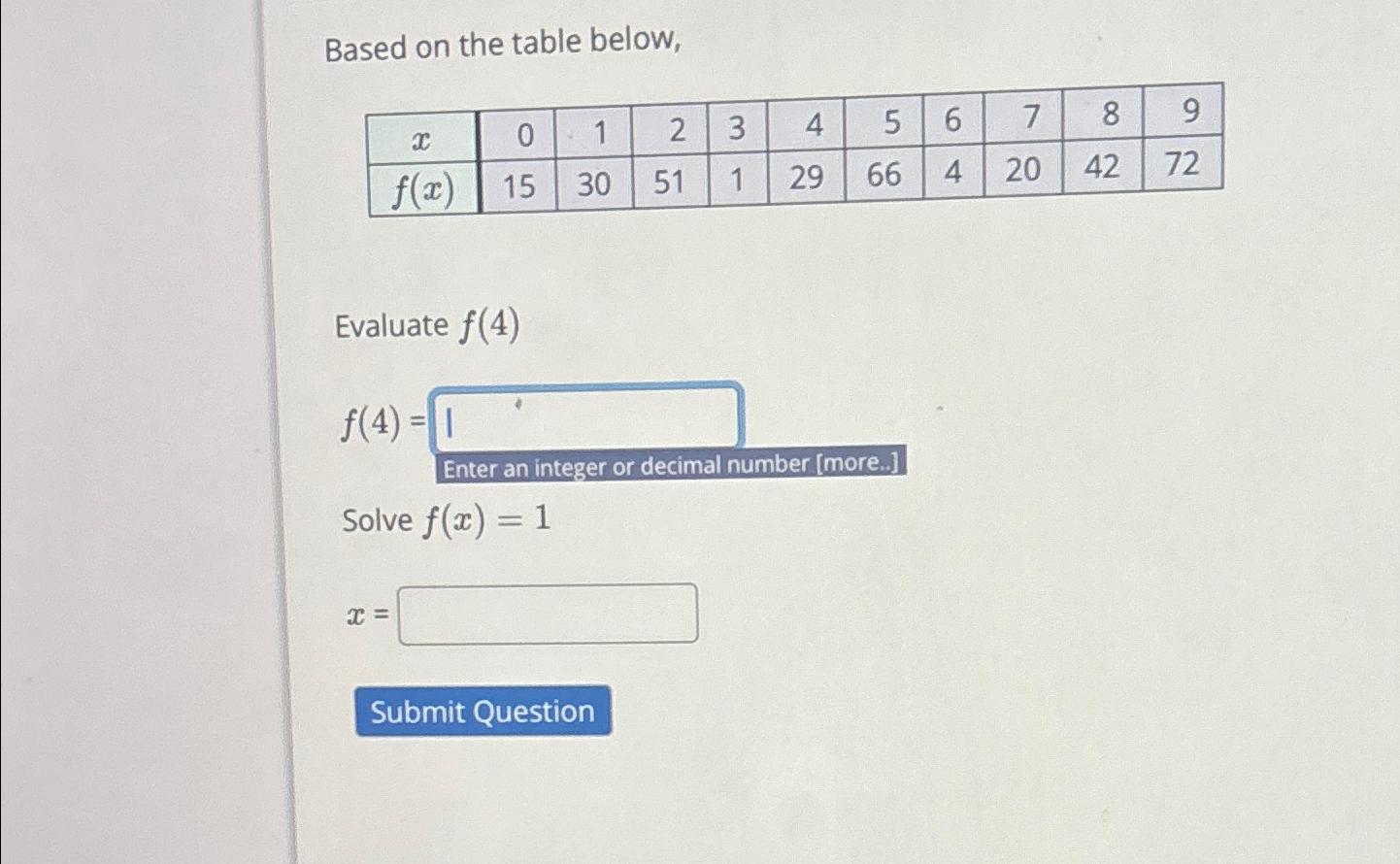 Solved Based on the table | Chegg.com