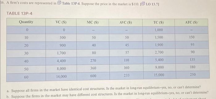 Solved TABLE 13P-4 a. Suppose all firms in the market have | Chegg.com