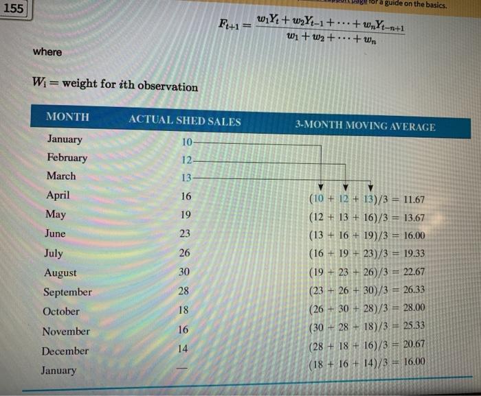 Solved • 5-15 Develop a 4-month moving average forecast for | Chegg.com