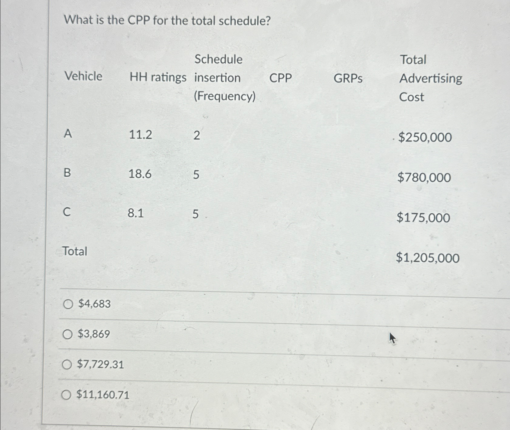 Solved What is the CPP for the total | Chegg.com