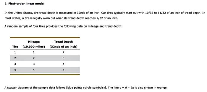 Solved 2. First-order linear model In the United States, | Chegg.com