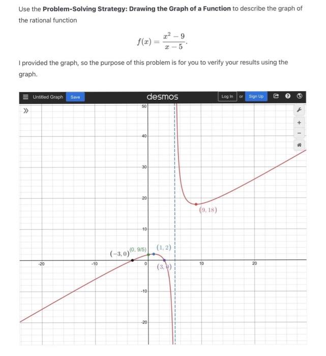 Solved Use the Problem-Solving Strategy: Drawing the Graph | Chegg.com