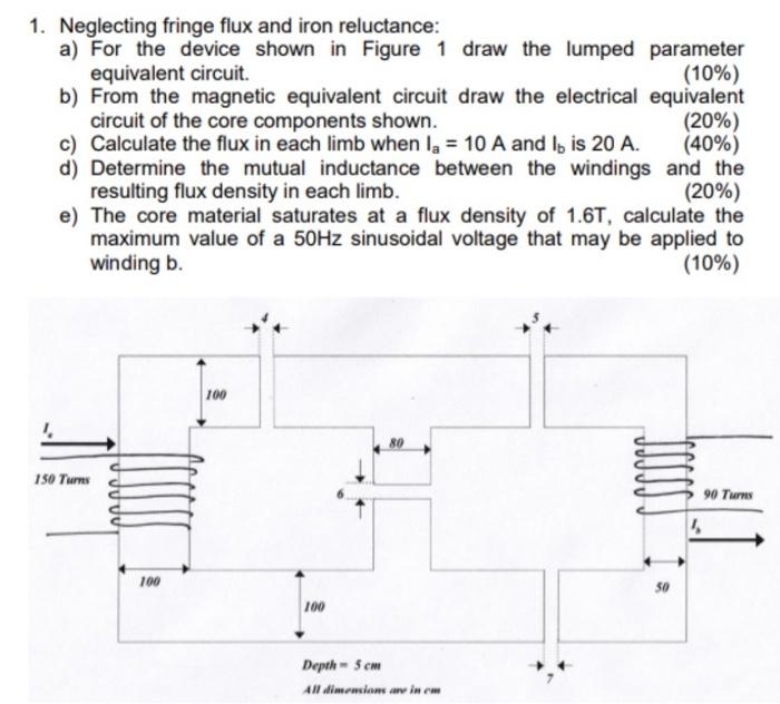Solved 1. Neglecting fringe flux and iron reluctance: a) For | Chegg.com