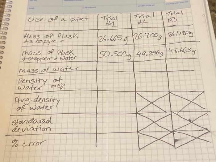 fill pit this data table and write out the equtions | Chegg.com