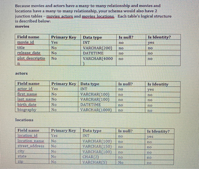 Solved 1. Write SQL queries for each of the tasks using MS | Chegg.com
