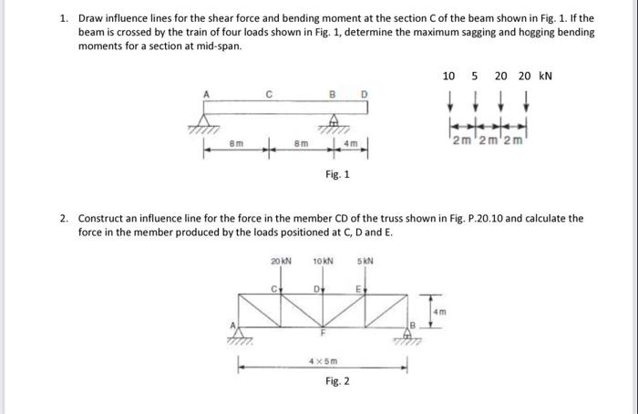 Solved 1. Draw influence lines for the shear force and | Chegg.com
