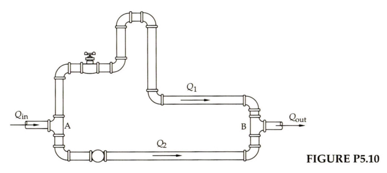 Solved Figure P5.10 ﻿shows a parallel piping system that | Chegg.com
