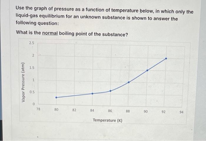 Solved Use the graph of pressure as a function of | Chegg.com