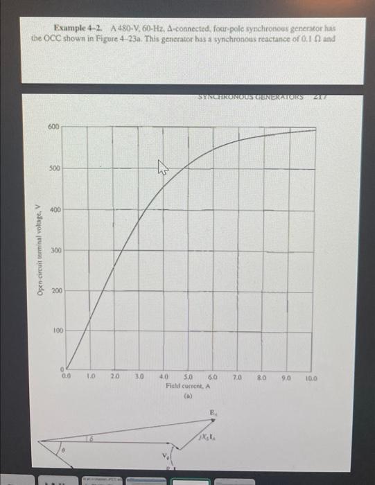 Solved Fxample 4-2. A 480-V, 60-Hz, A-connected, four-pole | Chegg.com