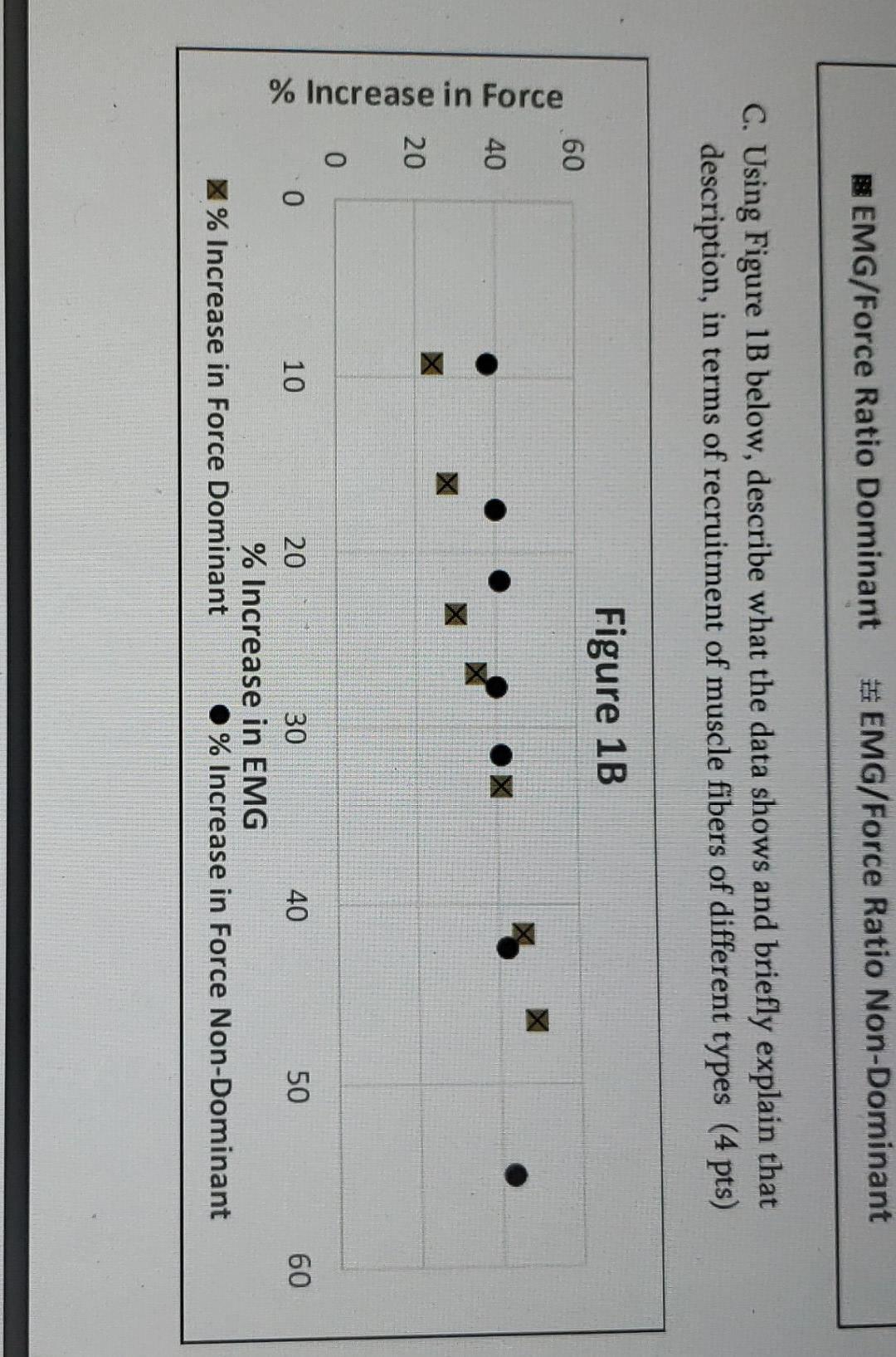 Solved 1) Using Figure 1 A below, briefly answer the | Chegg.com
