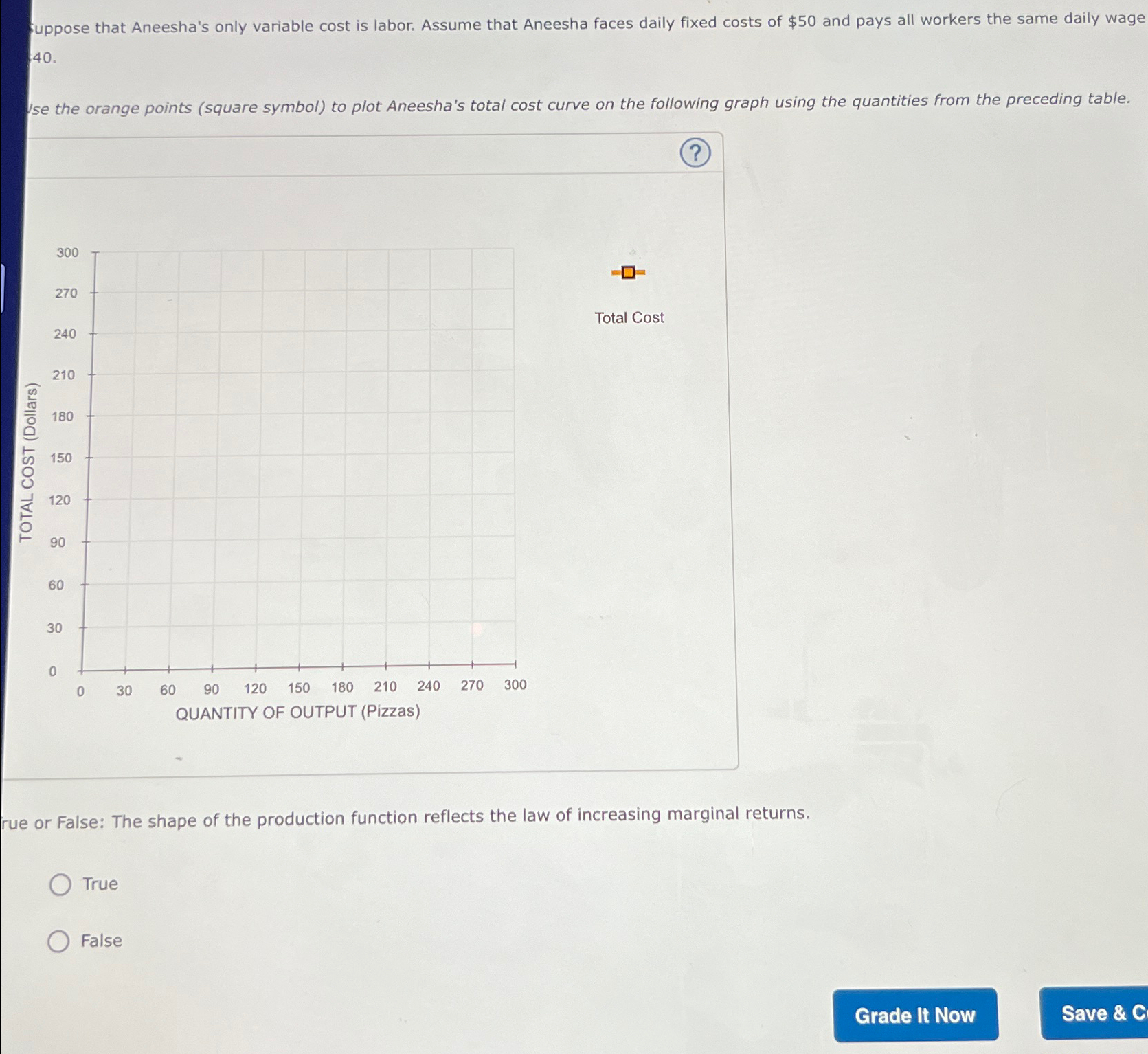 Solved fuppose that Aneesha's only variable cost is labor. | Chegg.com