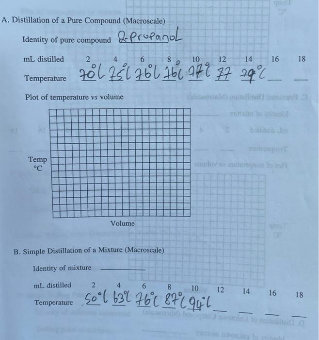 Solved A. Distillation of a Pure Compound (Macroscale) | Chegg.com