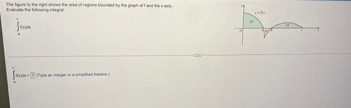 Solved The figure to the right shows the area of regions | Chegg.com