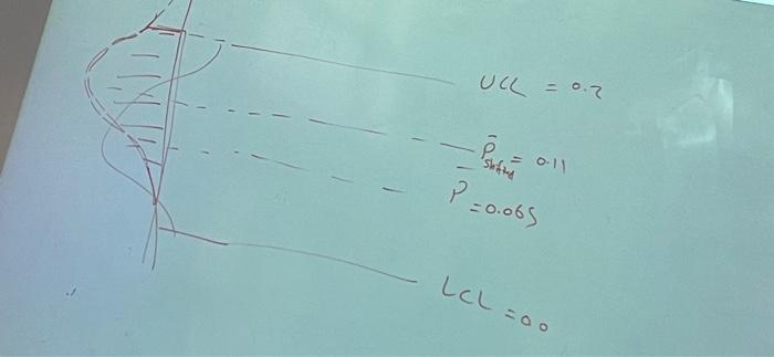 Solved 9:22 К Notes UCL=0.2 Beta Find sample size Beta =50% | Chegg.com