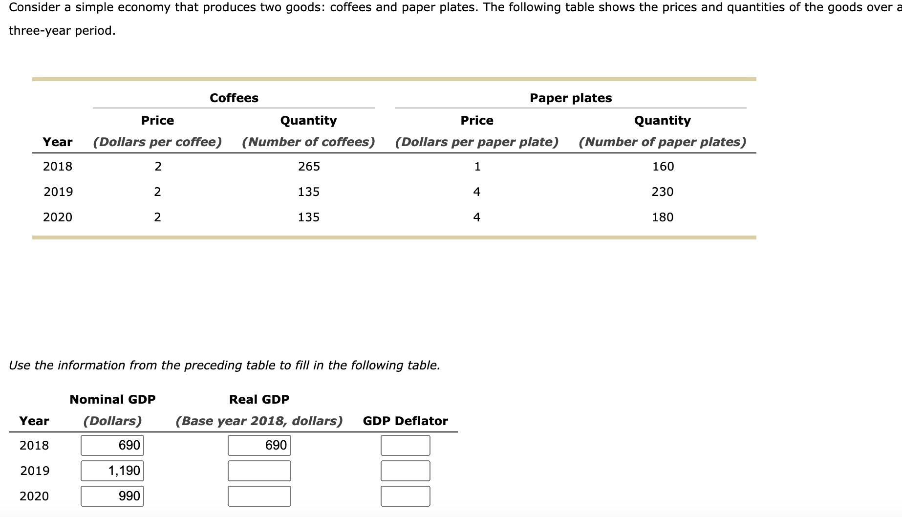 Solved Consider a simple economy that produces two goods: | Chegg.com