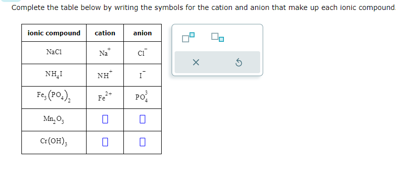 Solved Complete the table below by writing the symbols for | Chegg.com