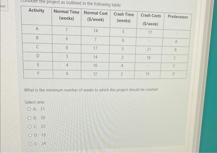 Solved son the project as outlined in the following table: | Chegg.com