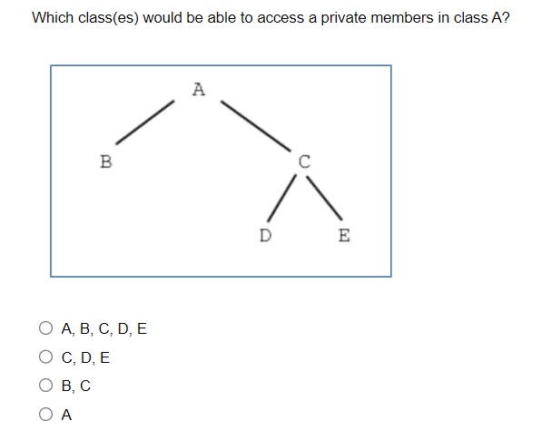 Solved Which class(es) ﻿would be able to access a private | Chegg.com