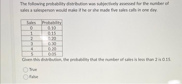 Solved The following probability distribution was | Chegg.com