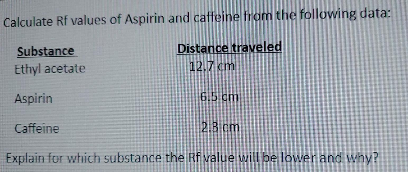Solved Calculate Rf values of Aspirin and caffeine from the | Chegg.com