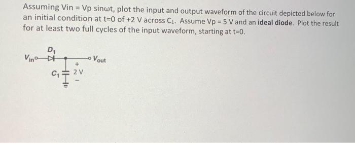 Solved Assuming Vin =Vp sinwt, plot the input and output | Chegg.com