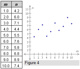 Solved Which data set has an apparent positive, but not | Chegg.com