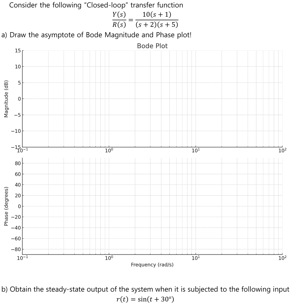 Solved Consider the following "Closed-loop" transfer | Chegg.com