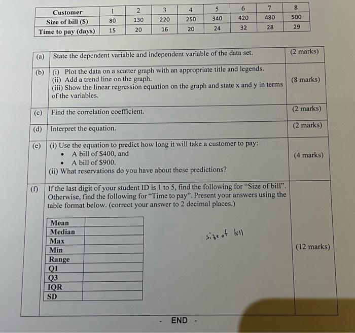 Solved \begin{tabular}{|c|c|c|c|c|c|c|c|c|} \hline Customer | Chegg.com