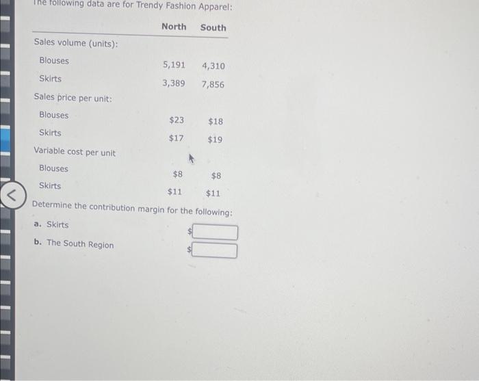 Solved The following data are for Trendy Fashion Apparel: | Chegg.com