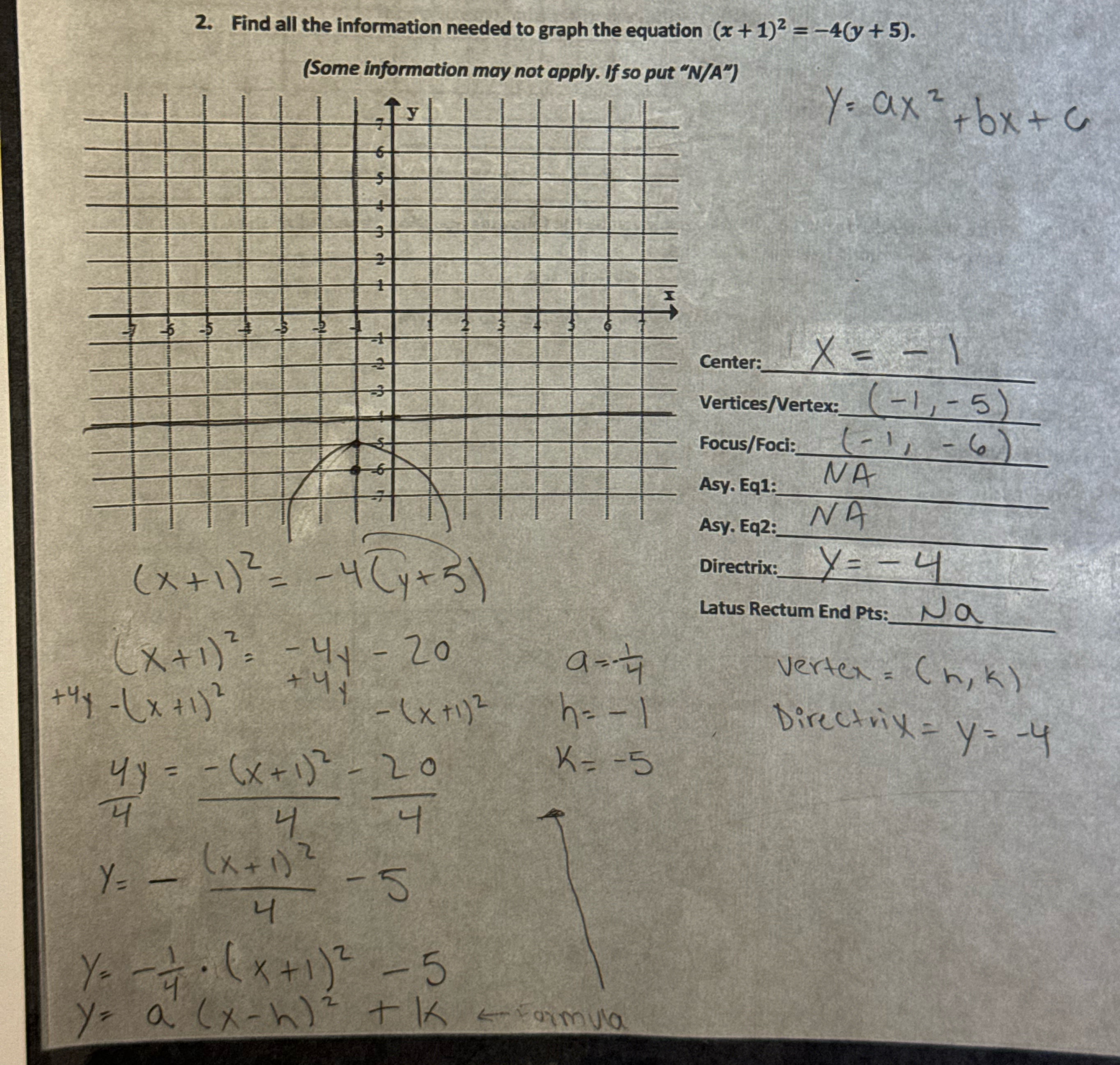 Solved Find all the information needed to graph the equation | Chegg.com