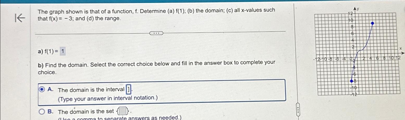 Solved The graph shown is that of a function, f. ﻿Determine | Chegg.com