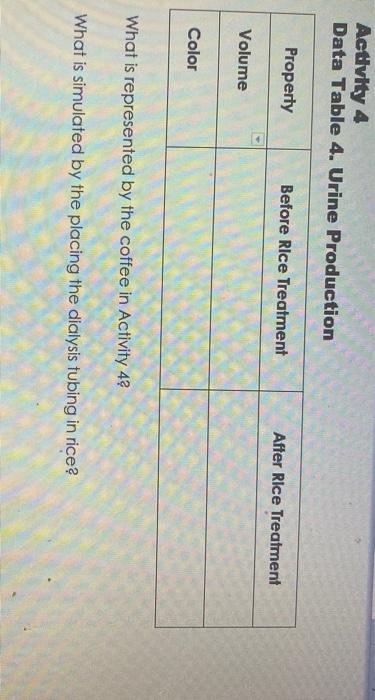 Solved VI Data Table 1. Specific Gravity Unknown Simulated | Chegg.com