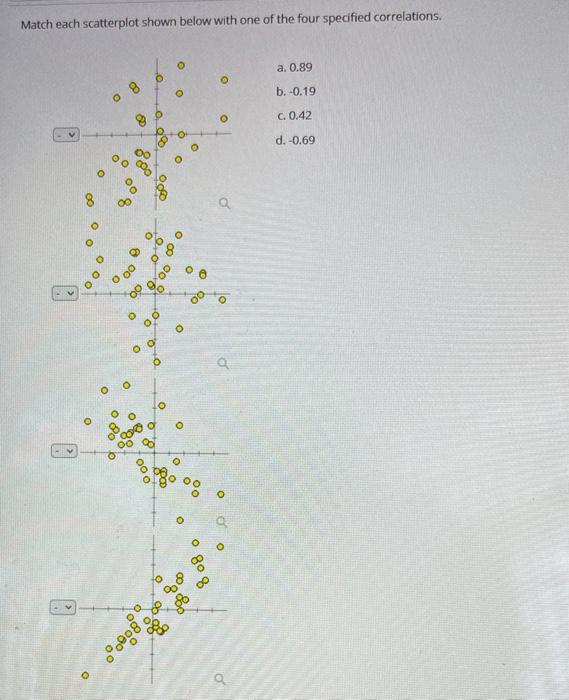 Solved Match each scatterplot shown below with one of the | Chegg.com
