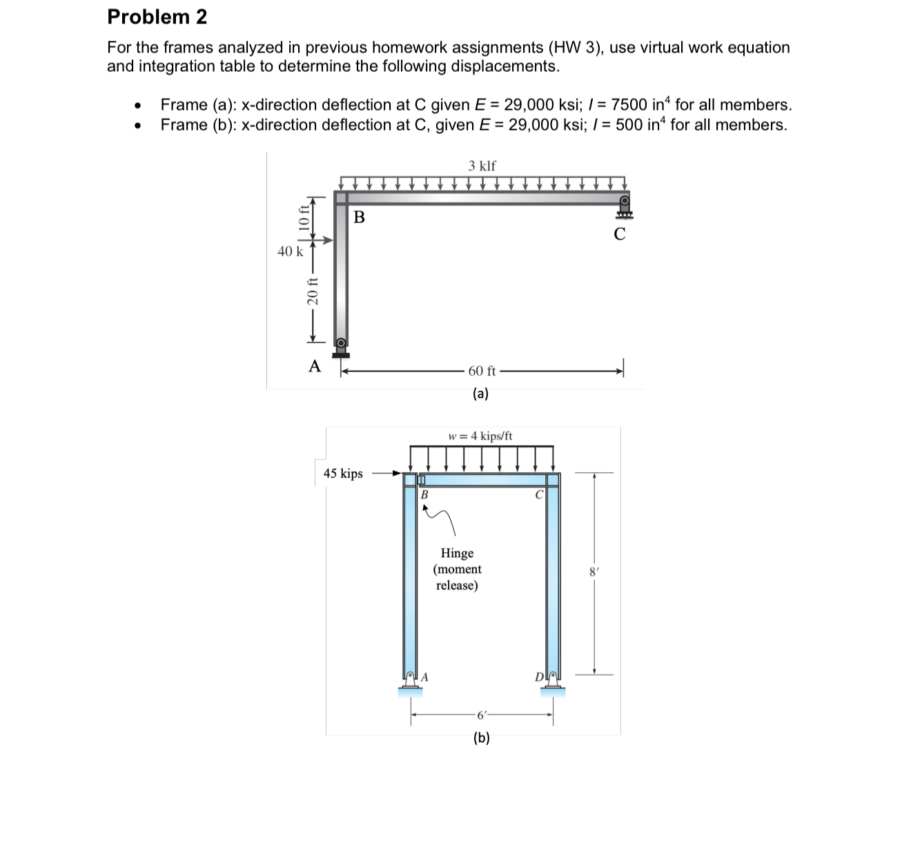 Solved Problem 2For the frames analyzed in previous homework | Chegg.com