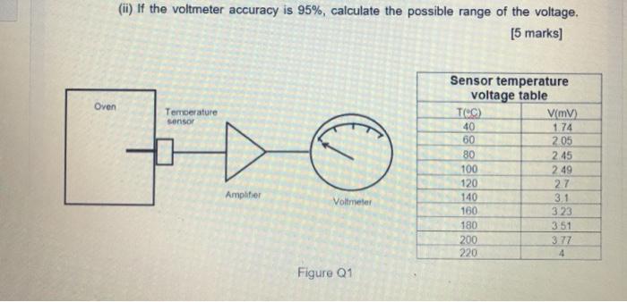 Solved Consider the system shown in Figure Q1. The Oven | Chegg.com