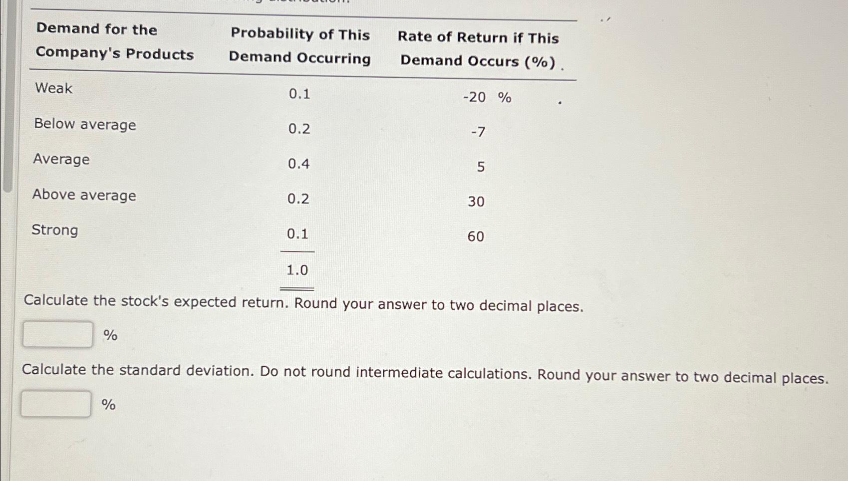 Solved \table[[\table[[Demand for the],[Company's | Chegg.com