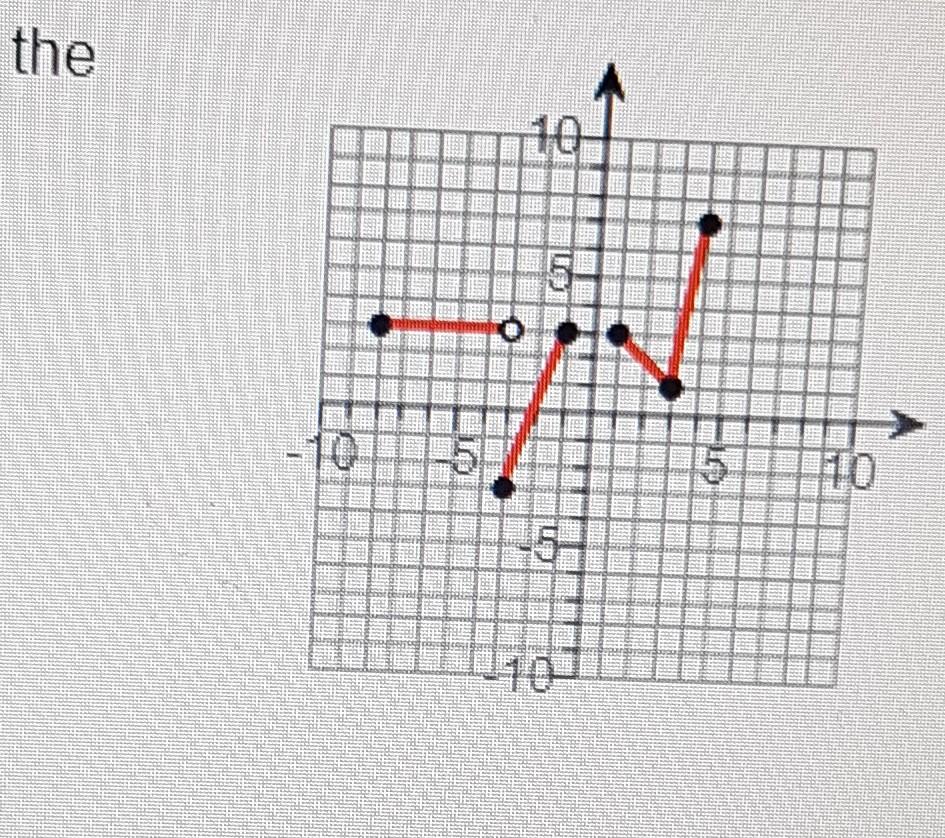 Solved the 10 10 | Chegg.com