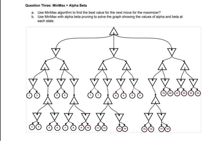 Solved Question Three: MinMax + Alpha Beta a. Use Min Max | Chegg.com